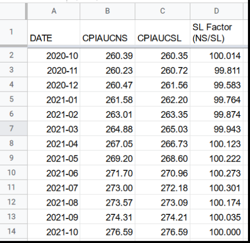 TIPS yield curve and seasonal adjustment update - Bogleheads.org