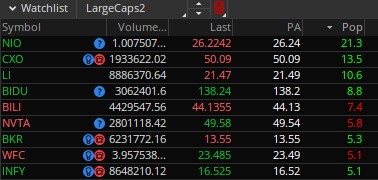 Best % Gap Long/Short Plays (Works Pre-Market) for ThinkorSwim - useThinkScript Community