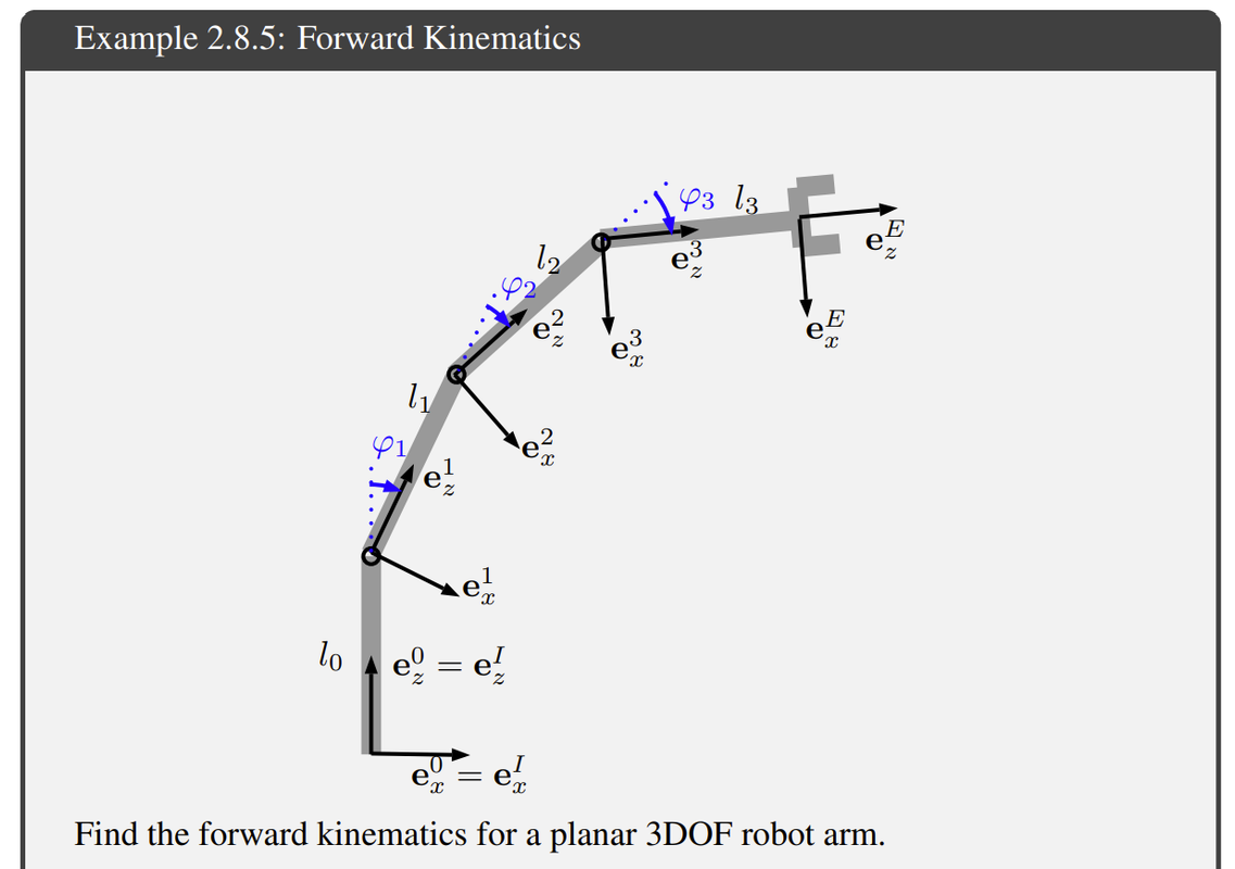 Inverse Kinematic of physically connected 2DoF robot with revolute joints : r/robotics