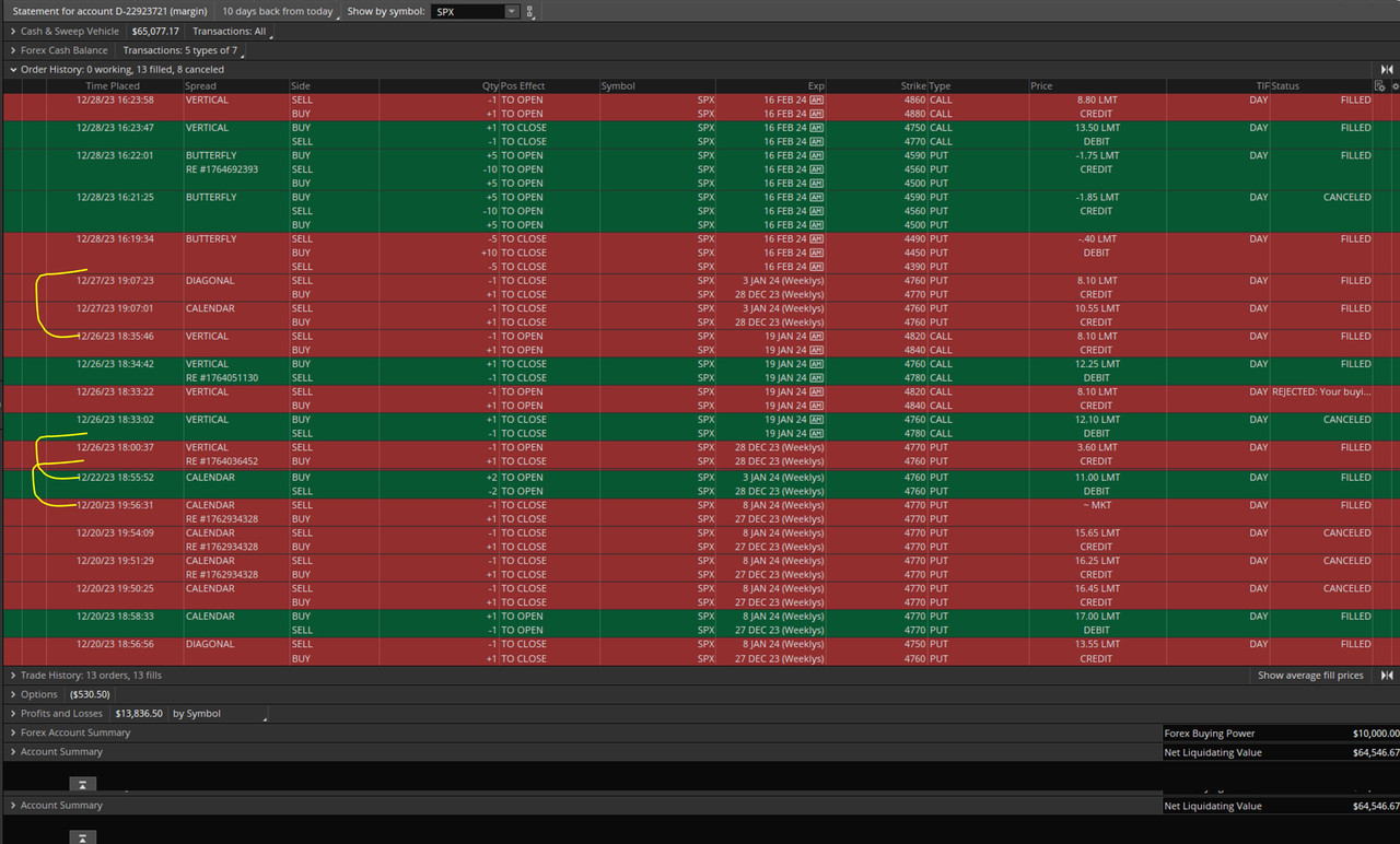 My options strategy for next week’s market! : r/options
