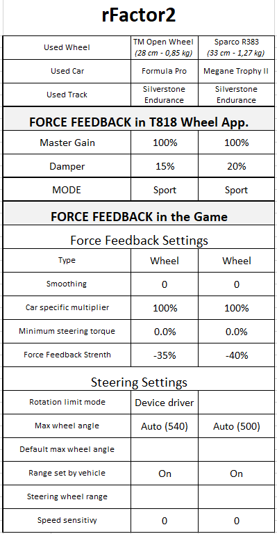 Settings T818 : r/Thrustmaster