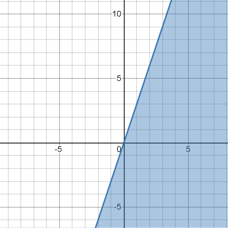 Cambridge IGCSE Mathematics Core and Extended - 9781510421684 ...