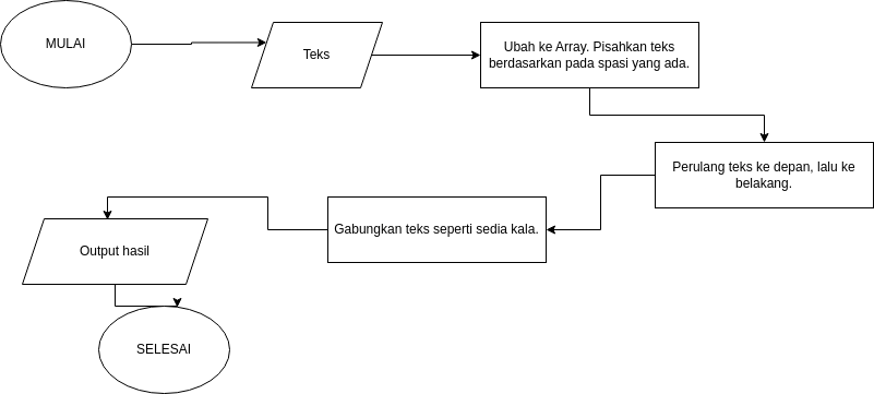 GitHub - maulanazn/Algorithm-and-Flowchart: First week of bootcamp in ...