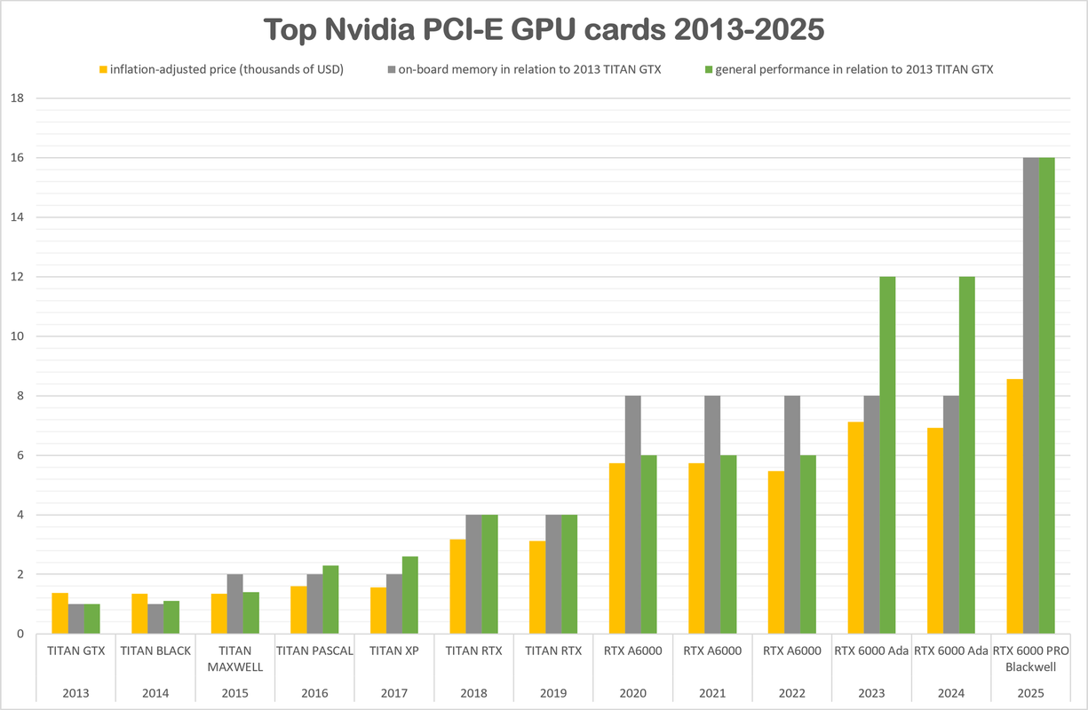 GPU and CPU news and discussions - Page 16 - Future Timeline