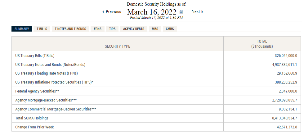 Watch Out for the fed and their balance sheet reduction! : r ...