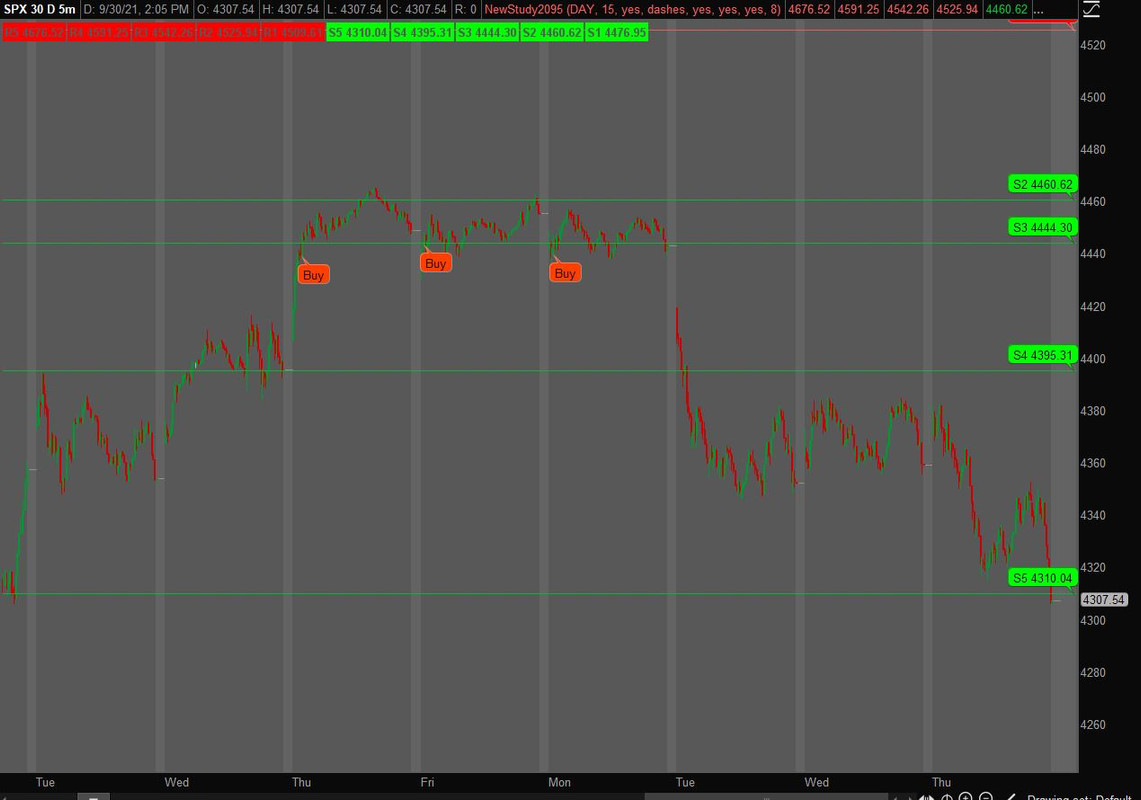 Camarilla Pivot Points for ThinkOrSwim - useThinkScript Community