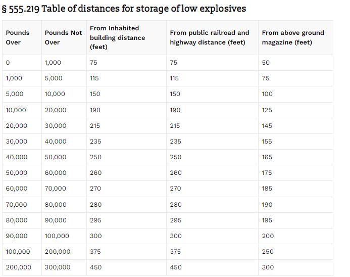 Storage magazines > Destructive Devices (DD) > AR15.COM