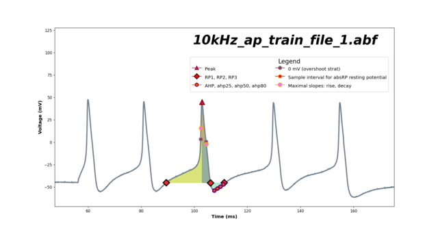 ap plot final trains 1 — Postimages