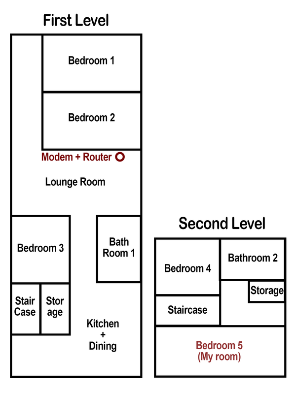 House Layout — Postimages