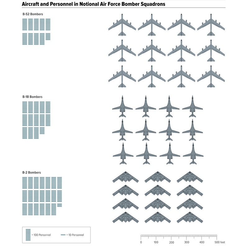 Estructura de los Escuadrones de Bombarderos USAF — Postimages