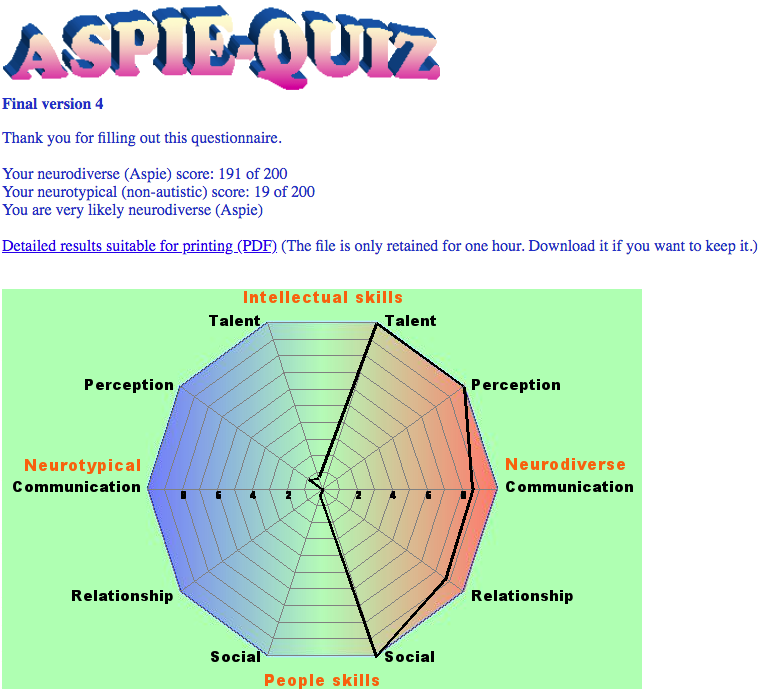 What is your Aspie Quiz score | Wrong Planet Autism Community Forum