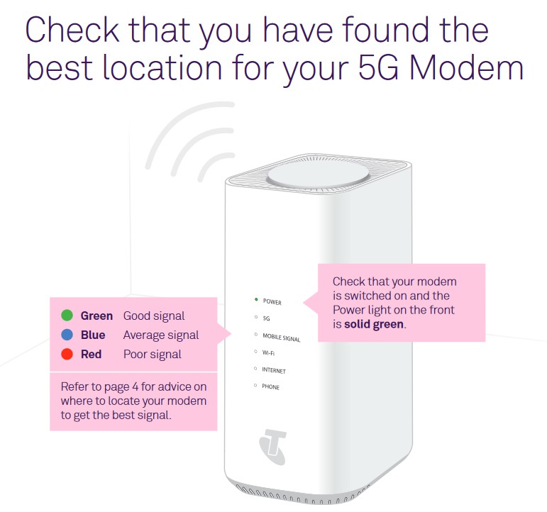 Telstra 5G Fixed Wireless Internet - Telstra