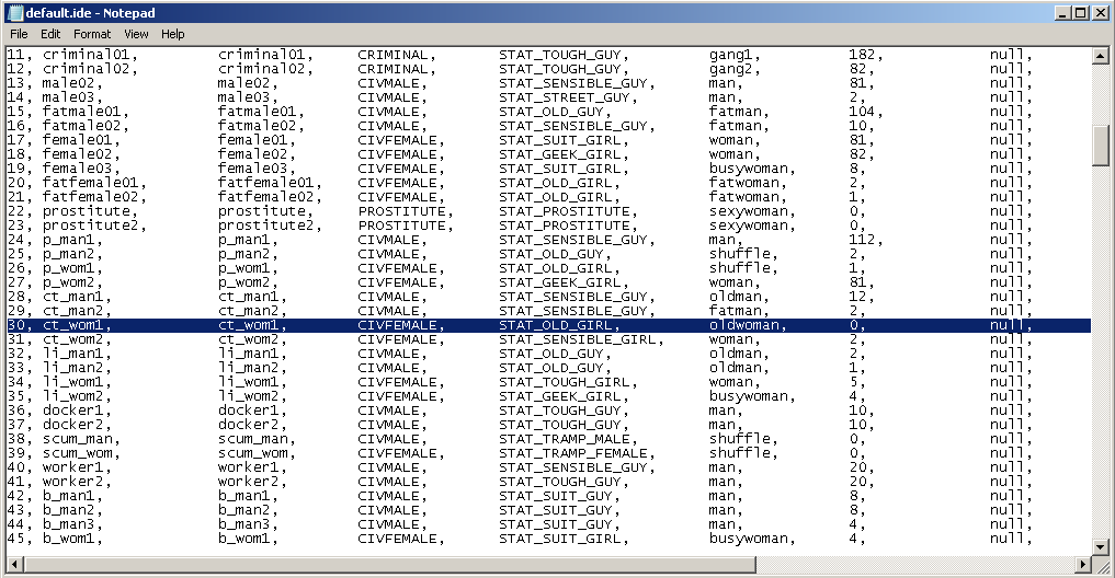 How does Ma Cipriani look like? - GTA Liberty City Stories - GTAForums