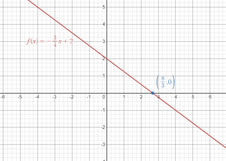 Find the zero of each linear function. $$ f(x)=-\frac{3}{ | Quizlet