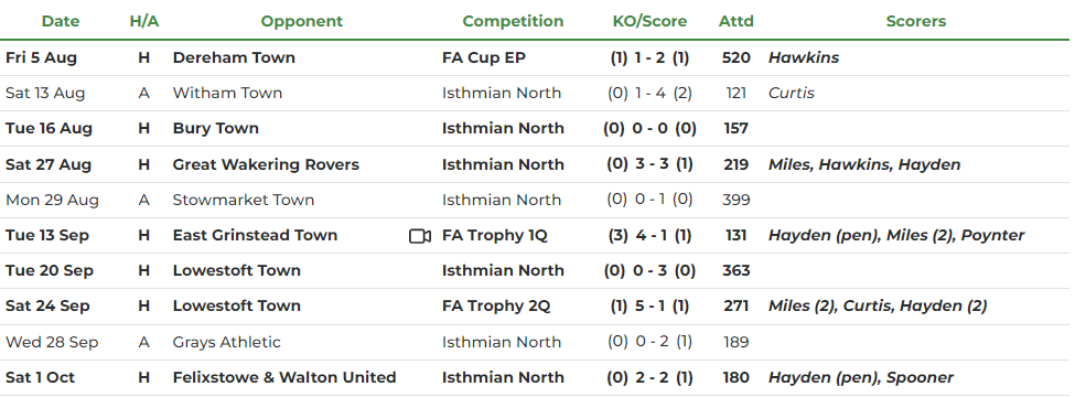 Up Next - Wroxham