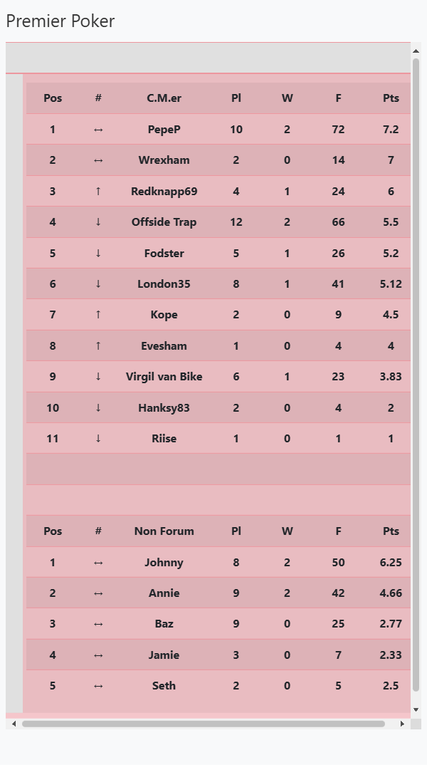 table chart — Postimages