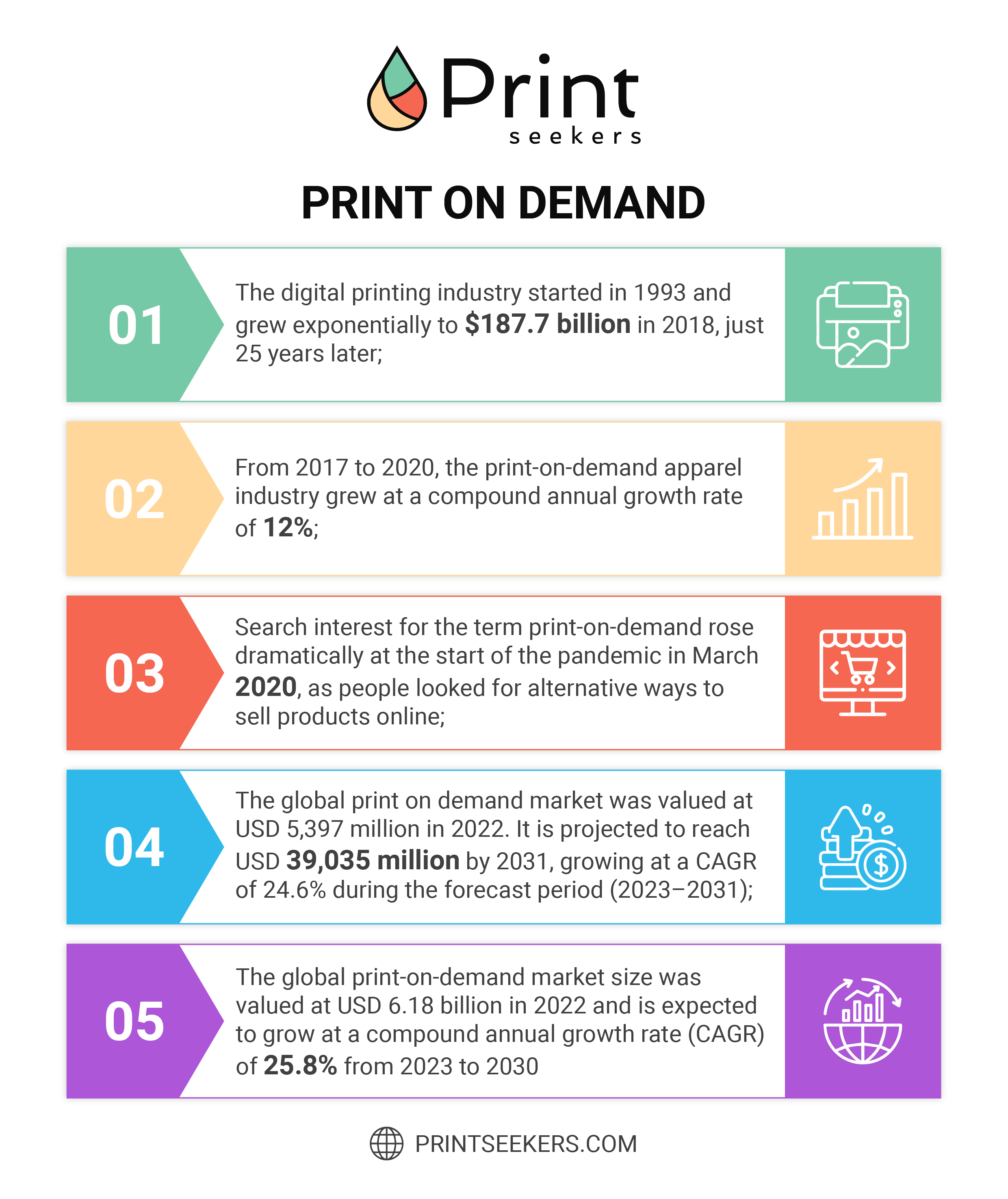 print demand infographic 1 — Postimages