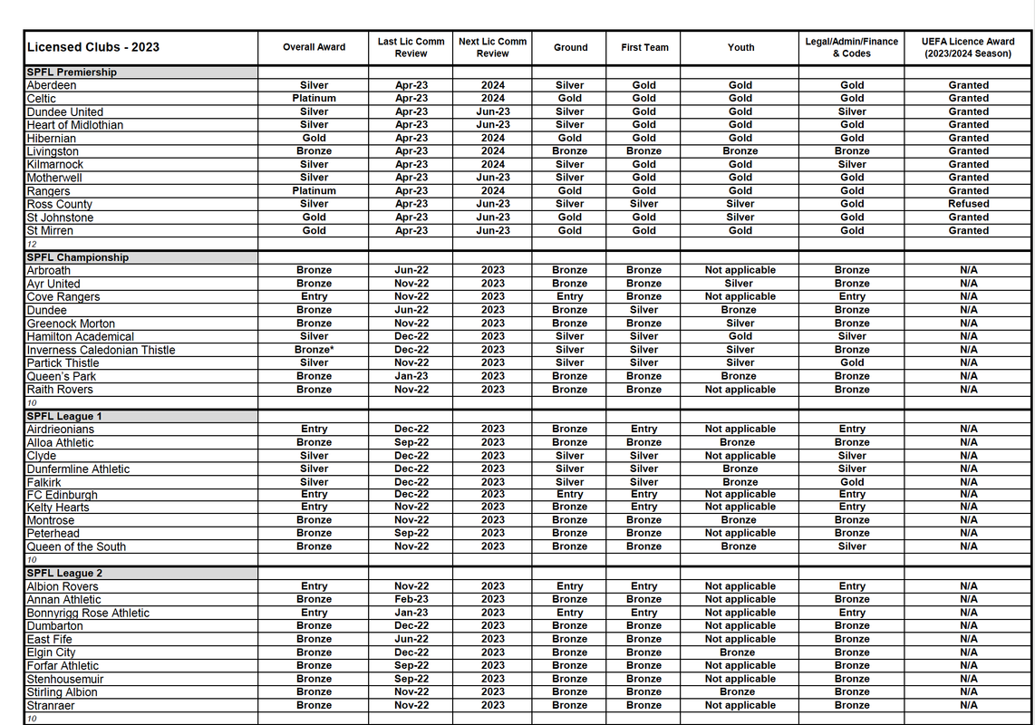 CLub License Screenshot 2023 04 27 at 17 57 19 — Postimages