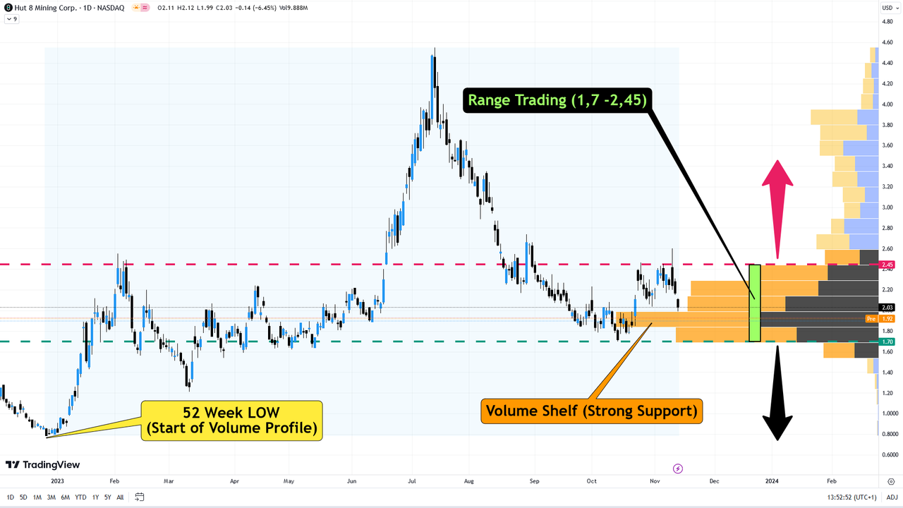 HUT Volume Profile — Postimages