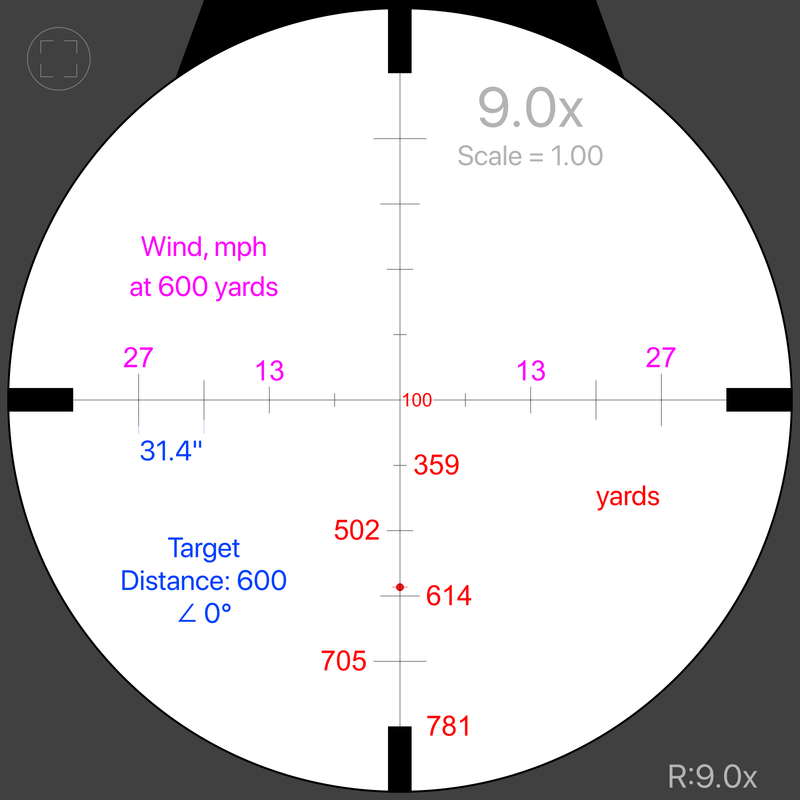 Anyone know how to zero 3-9x scope with P4 Sniper reticle??? > Optics ...
