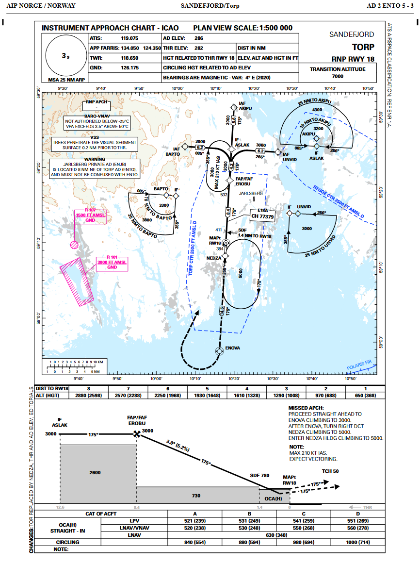Charts for MSFS2020 - Page 5 - Microsoft Flight Simulator (2020/2024 ...