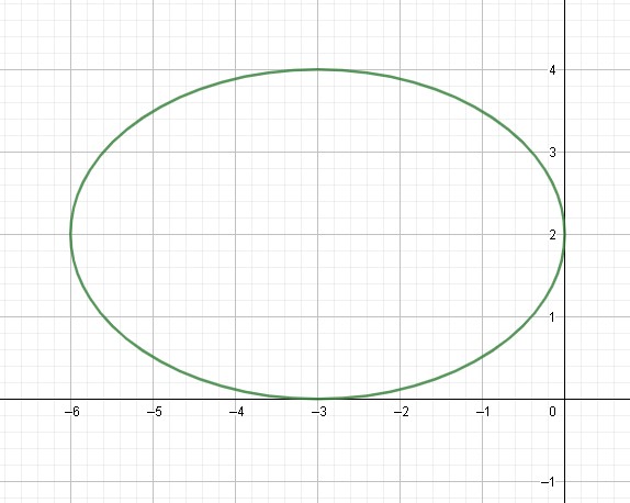 Graph each ellipse and locate the foci. $$ 4 x ^ { 2 } + 9 | Quizlet