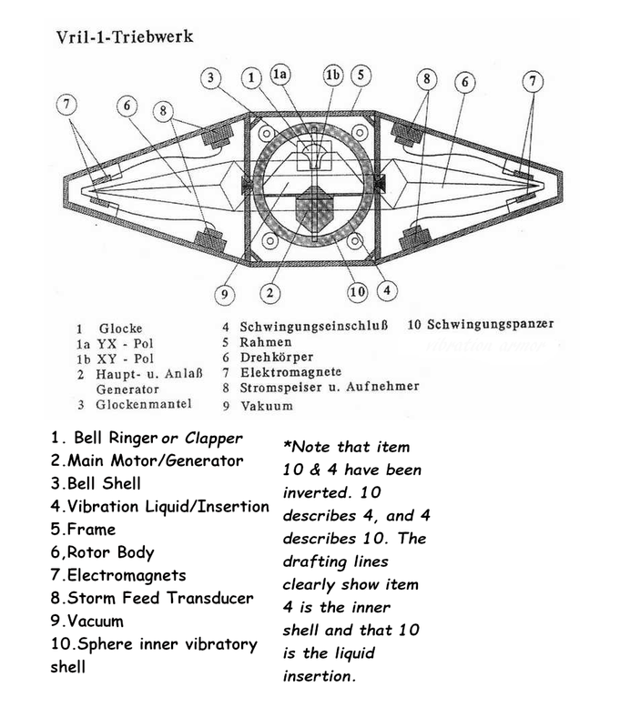 An Inquiry in to the Alien Reproduction Vehicle - Energetic Forum