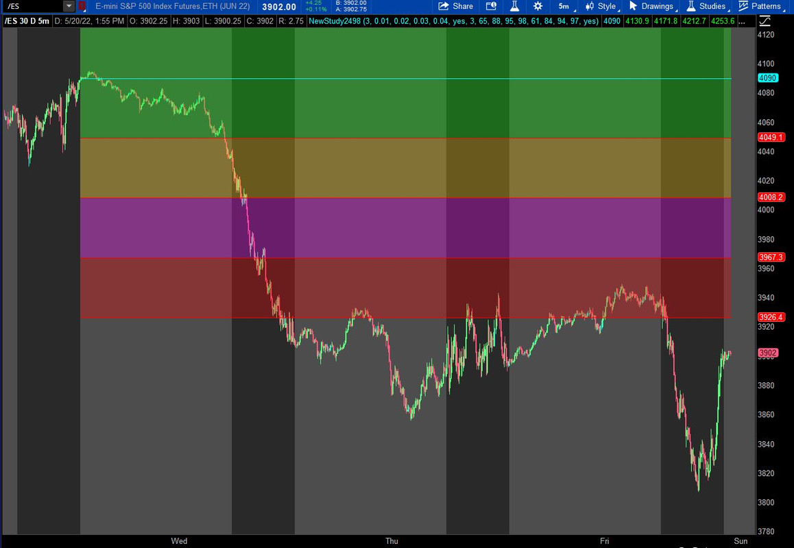 Percentage Line From Previous Close For ThinkOrSwim - useThinkScript Community