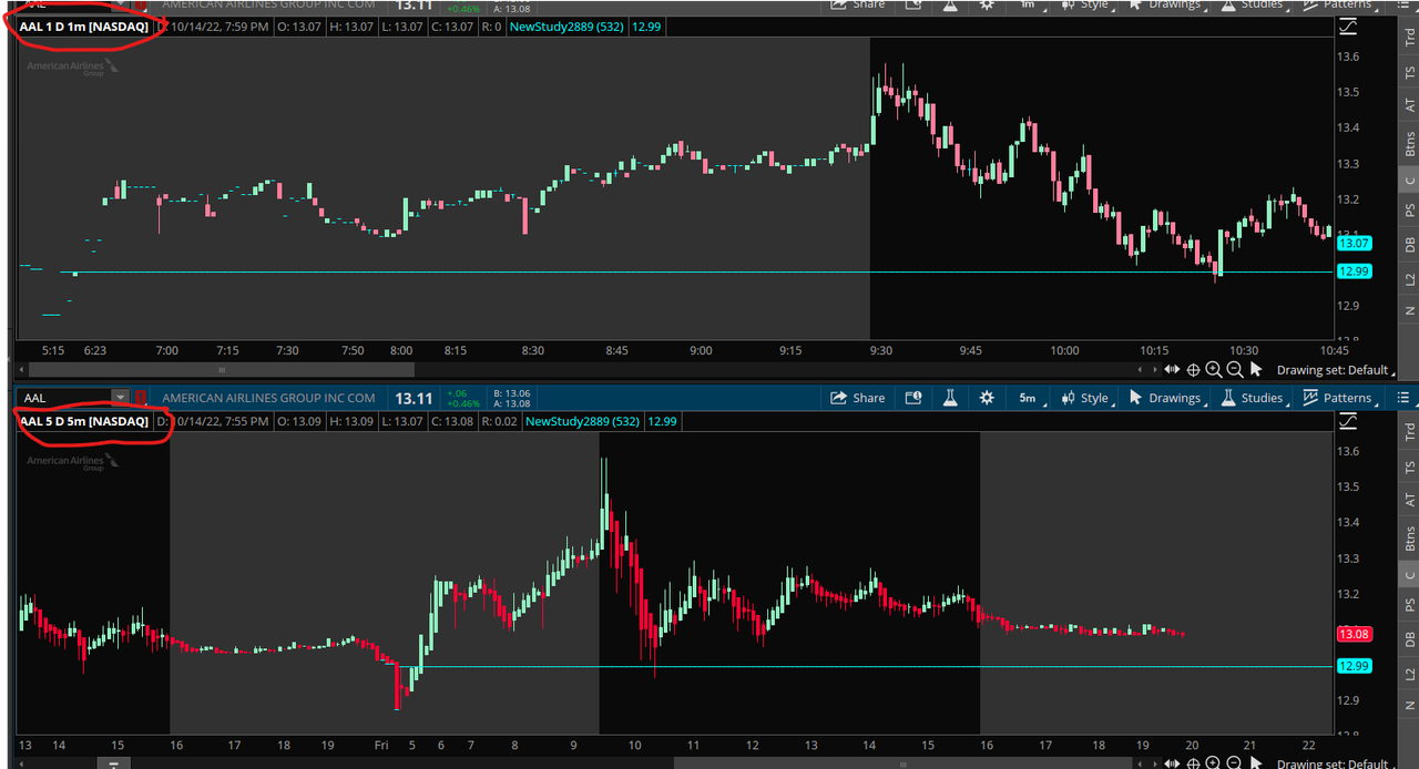 Active Price Line - useThinkScript Community
