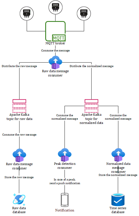 re.alto - Containerisation: An Introduction to Technologies Used / re ...
