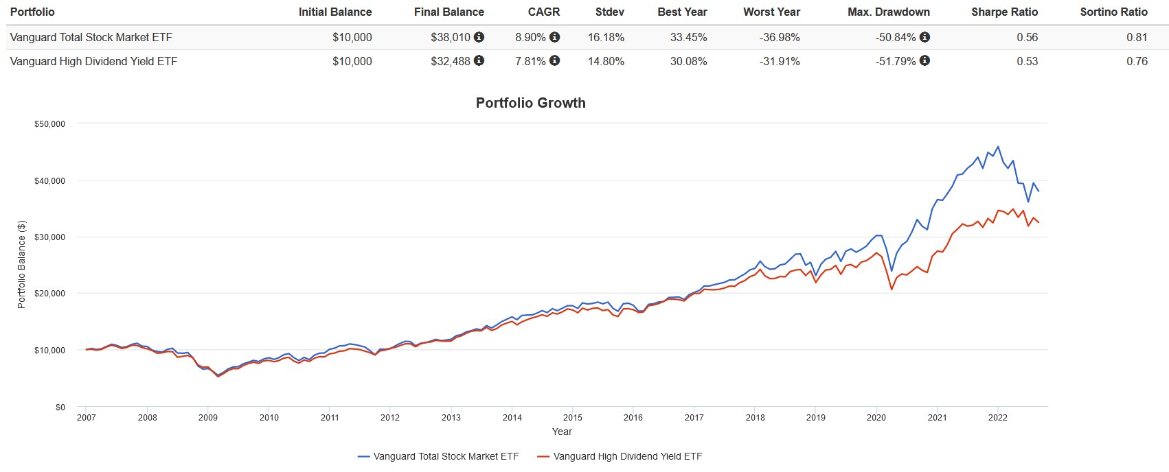 dividends — Postimages