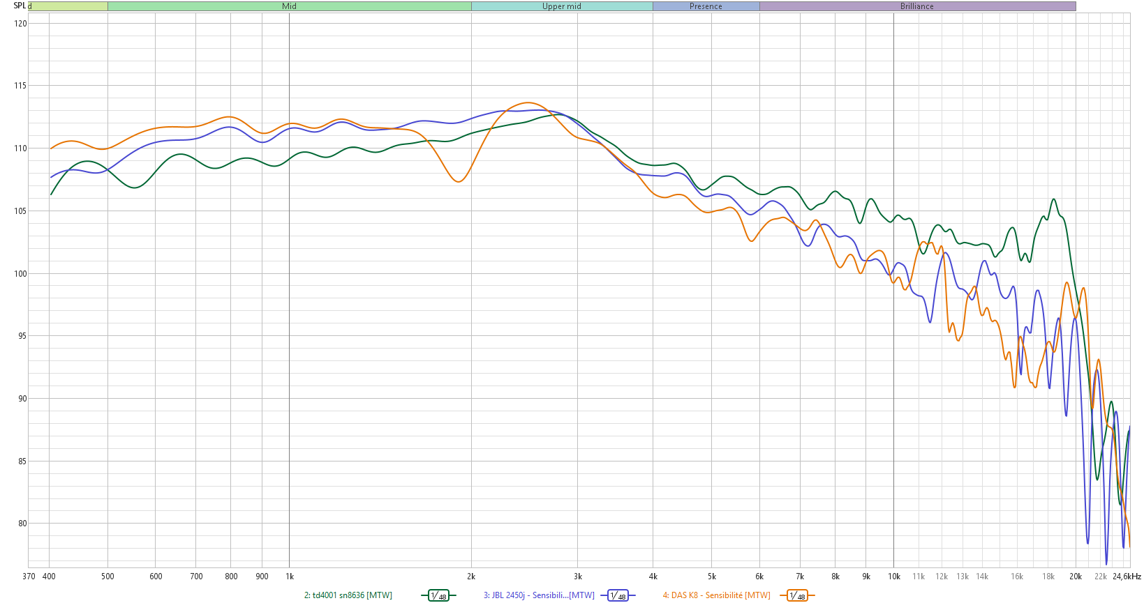 comp comp — Postimages