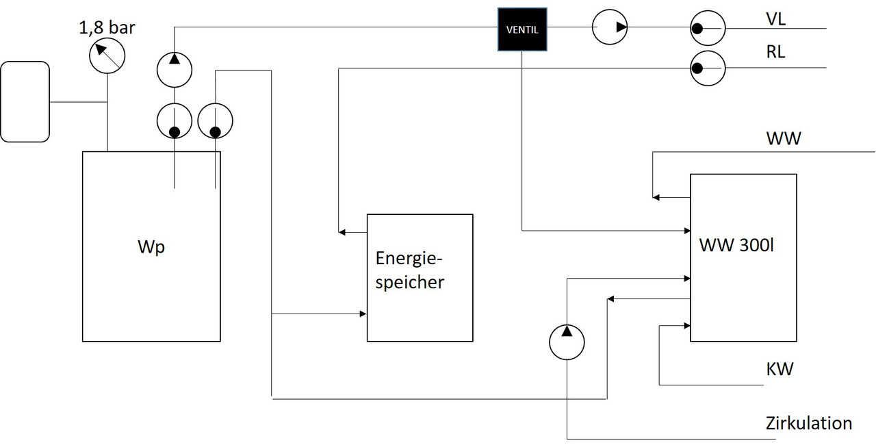 Schema — Postimages