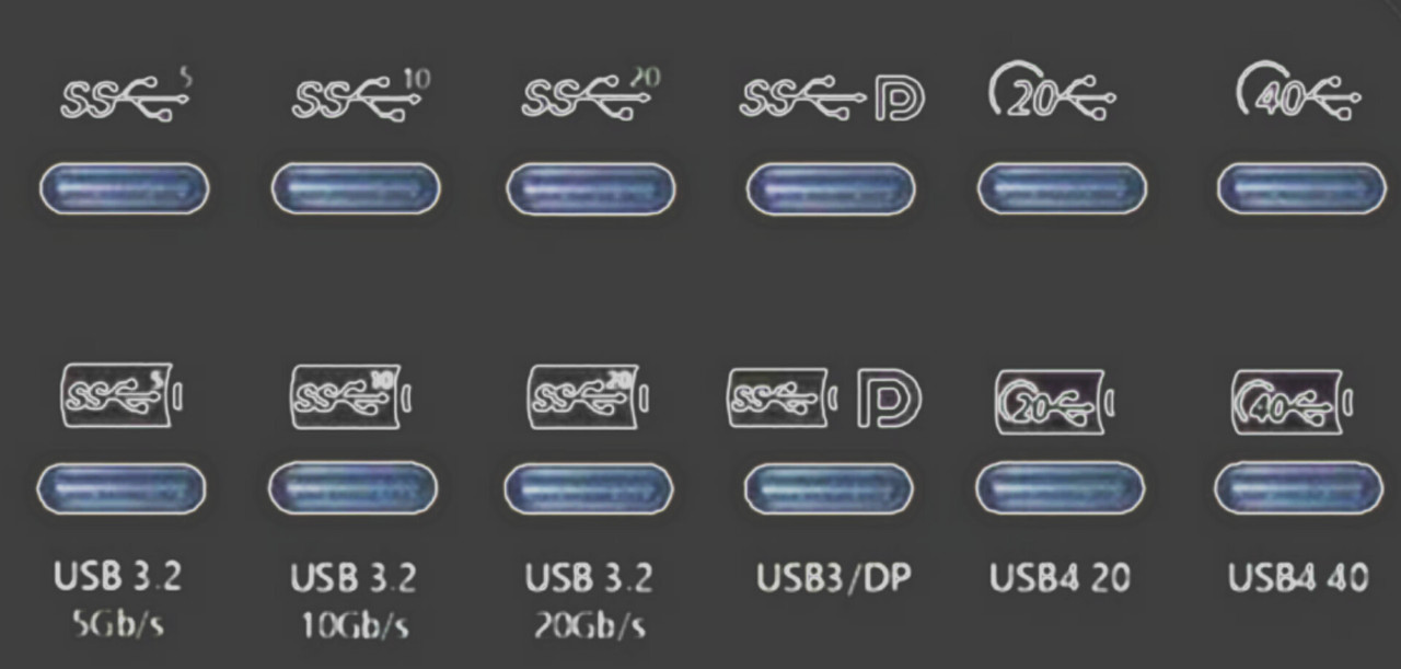 Tipos de USB. Guía Rápida de sus características básicas.