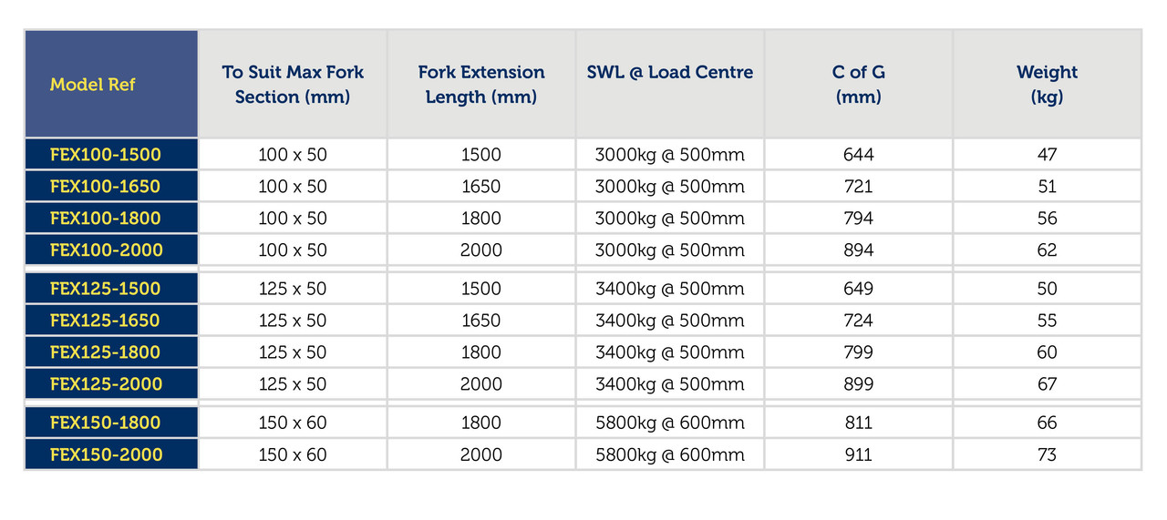 Forklift Fork Tine Extensions - UK Manufacturer - Heavy Duty - (SEE ...