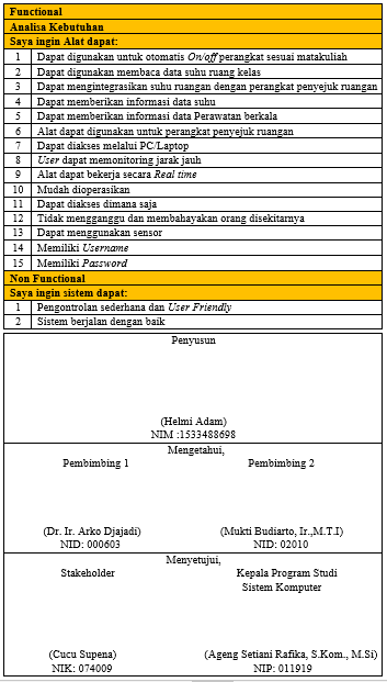 Pengguna:HelmiAdam - widuri