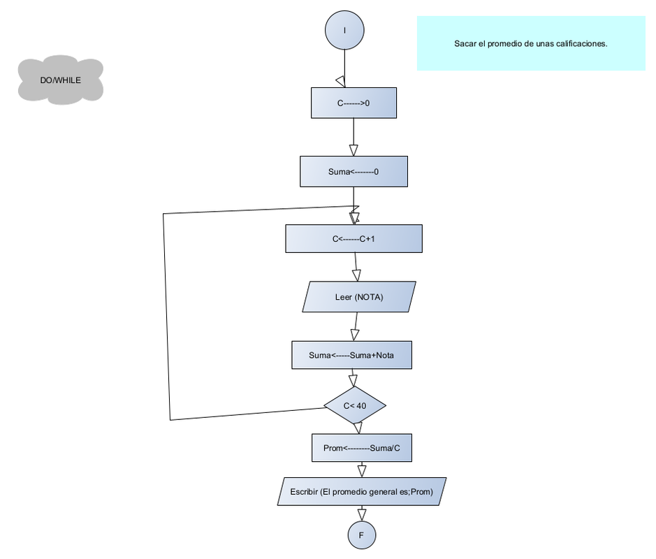 Diagrama P 2 DO WHILE — Postimages