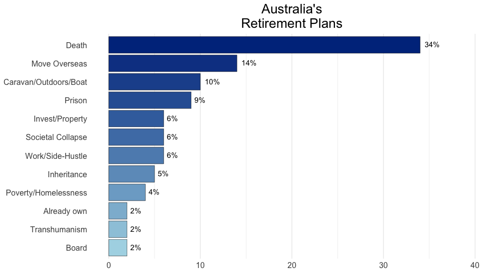 A question for single income earners without a property, what are your ...