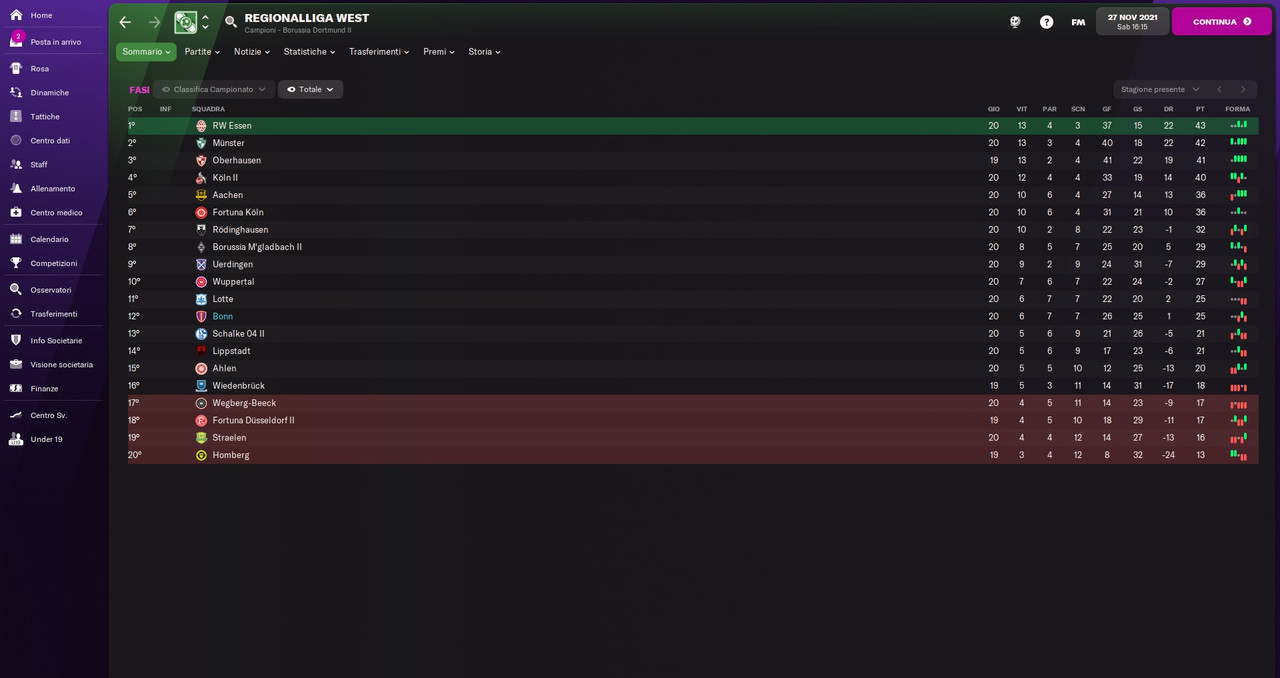 Classifica 20 — Postimages