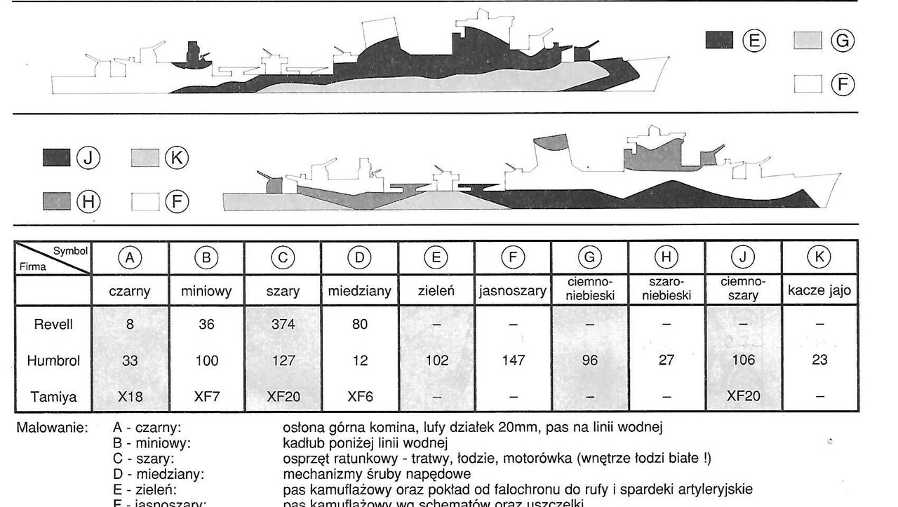 Royal Navy Camouflage Schemes on ORP Błyskawica and ORP Burza in 1944 ...