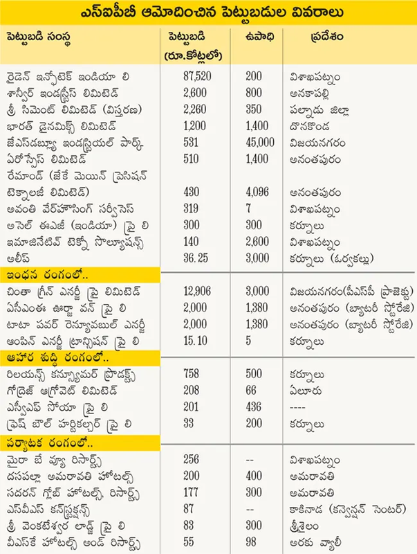 CBN promoted list of AP industries - Page 12 - Politics and Daily News ...