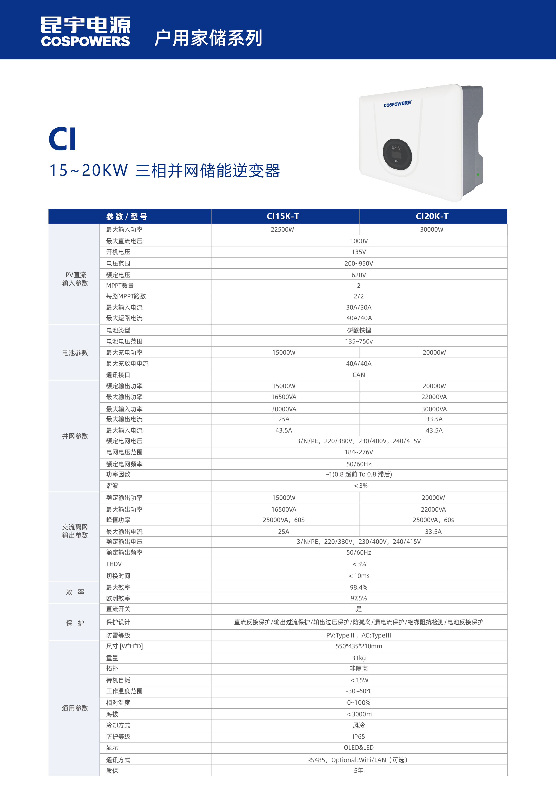 CI 15 20 — Postimages