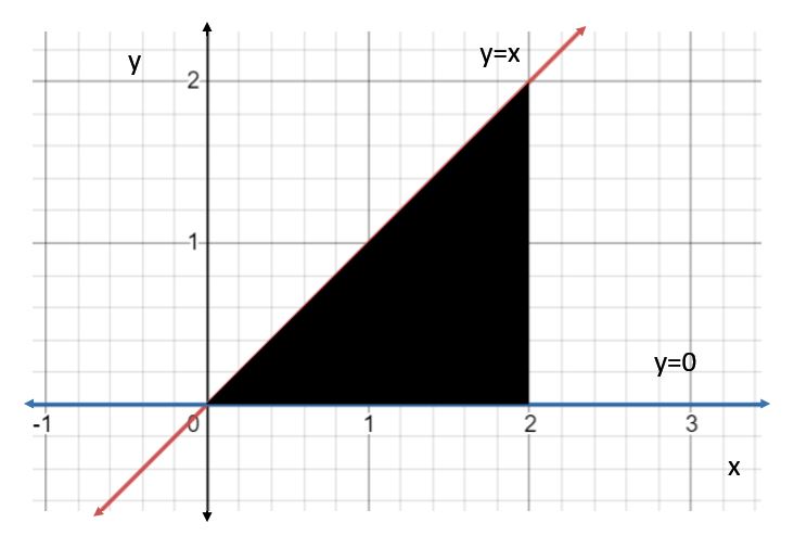 Calculus: Single and Multivariable - 9781118217368 - Exercise 14 | Quizlet
