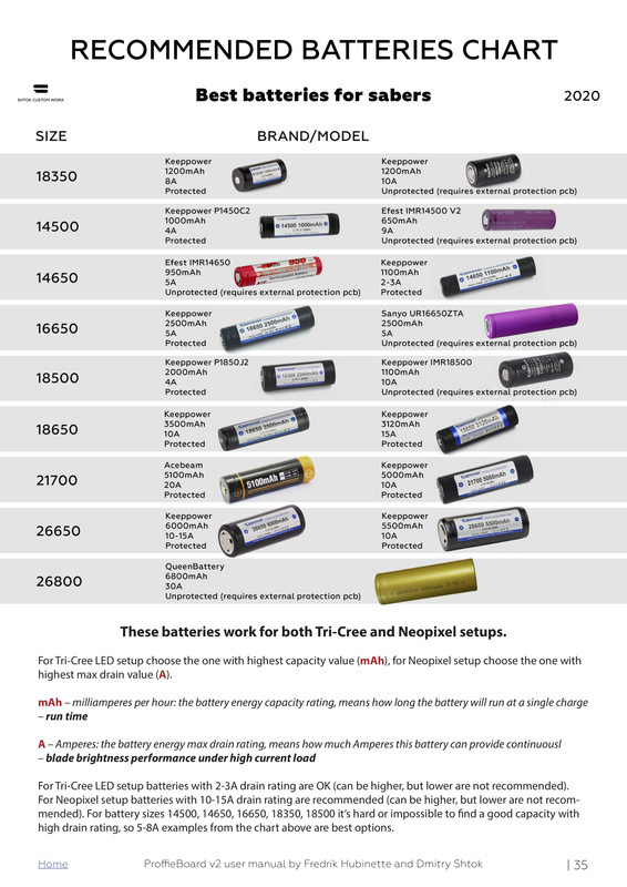 Proffie Board v2 User Manual 03 — Postimages