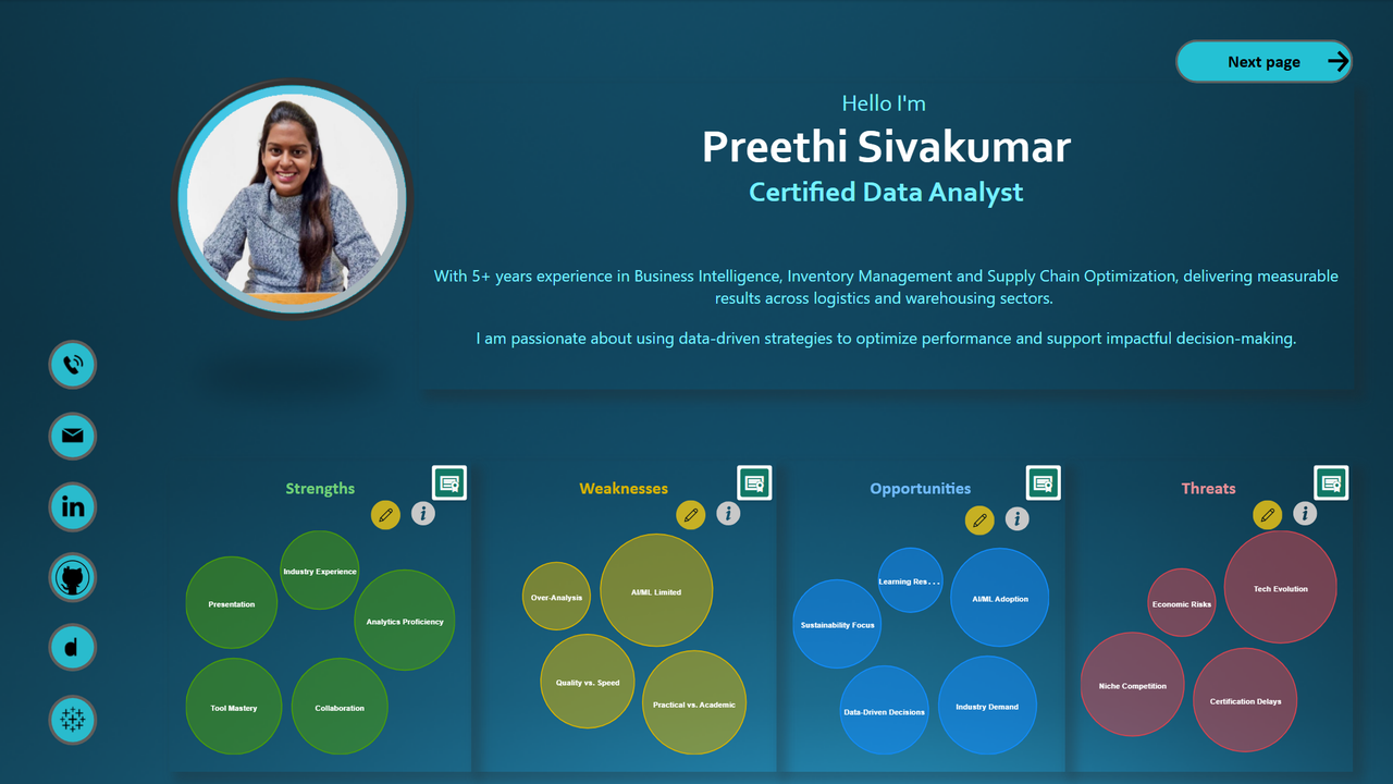 PreeThi Sivakumar | Interactive Power BI Resume