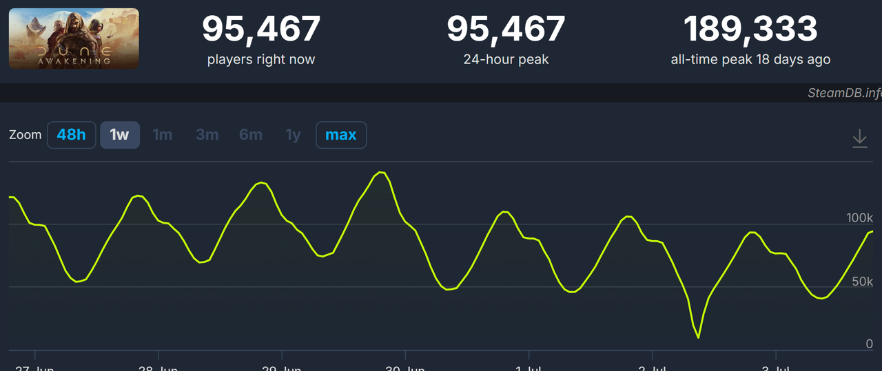 [Bloomberg] "Xbox Executives Were Blown Away by an Upcoming Game. Then ...