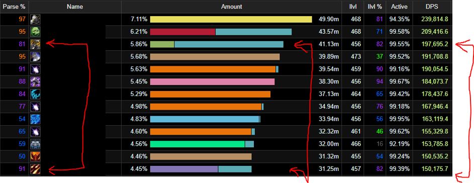 This just cannot be right - Warlock - World of Warcraft Forums