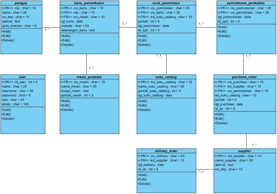 SI1512489877 - widuri