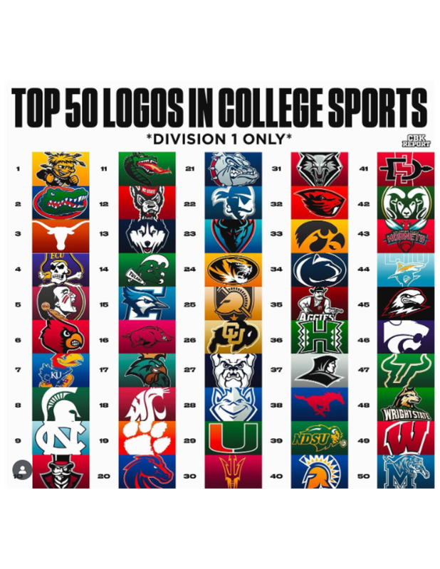 College Logos — Postimages