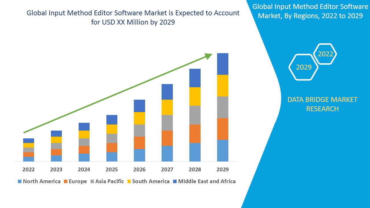Global Input Method Editor Software Market – Industry Trends and ...